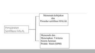 Materi Training Sertifikasi Halal dan Kriteria SJPH.pptx