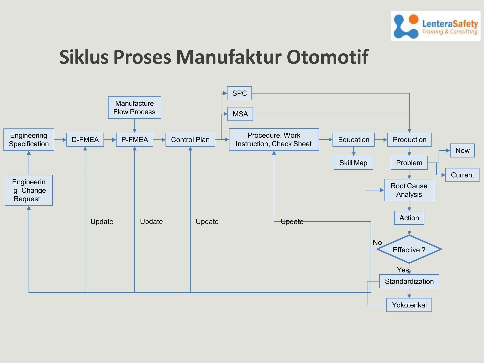 materi training IATF 16949.pptx