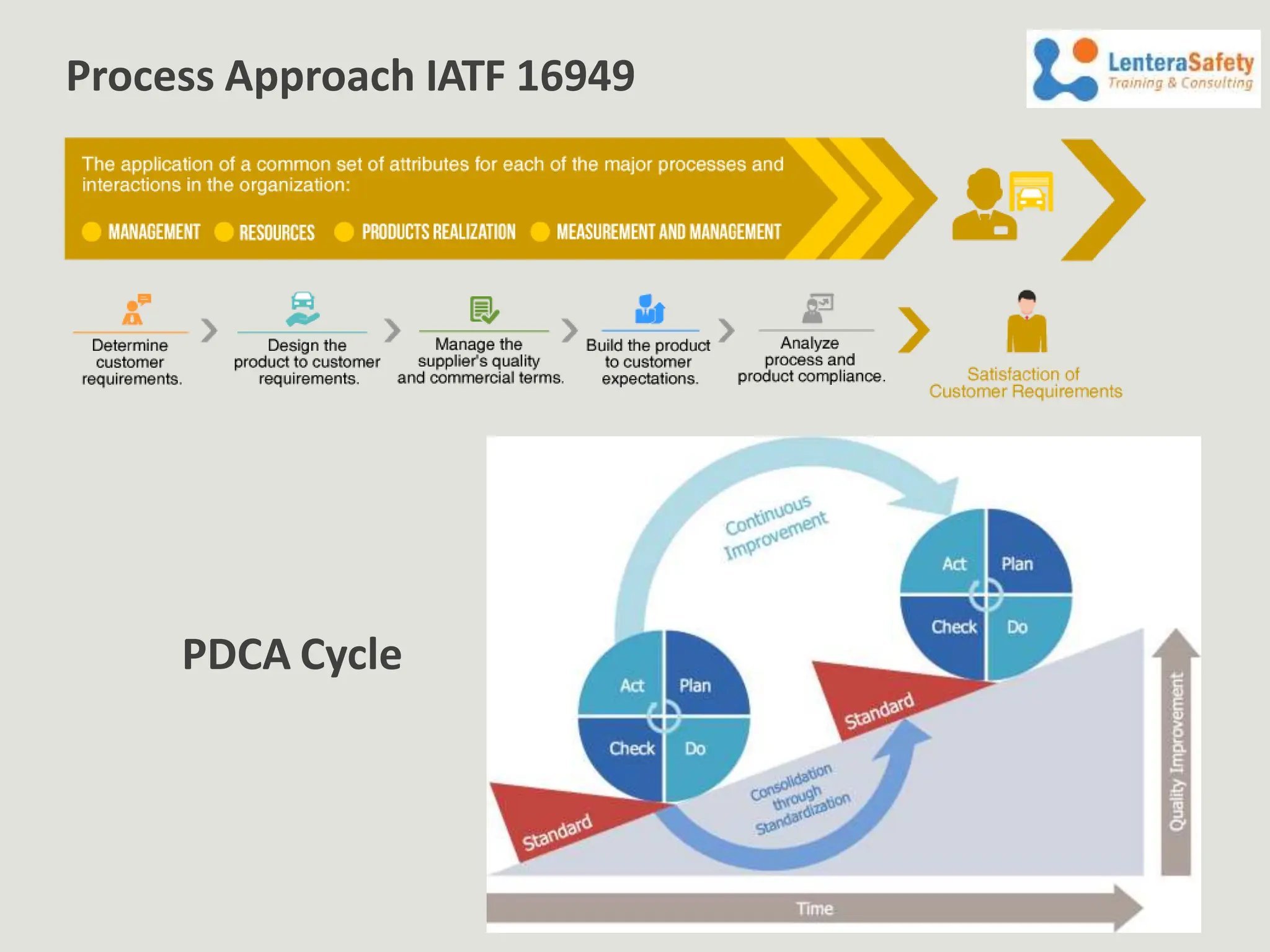 materi training IATF 16949.pptx
