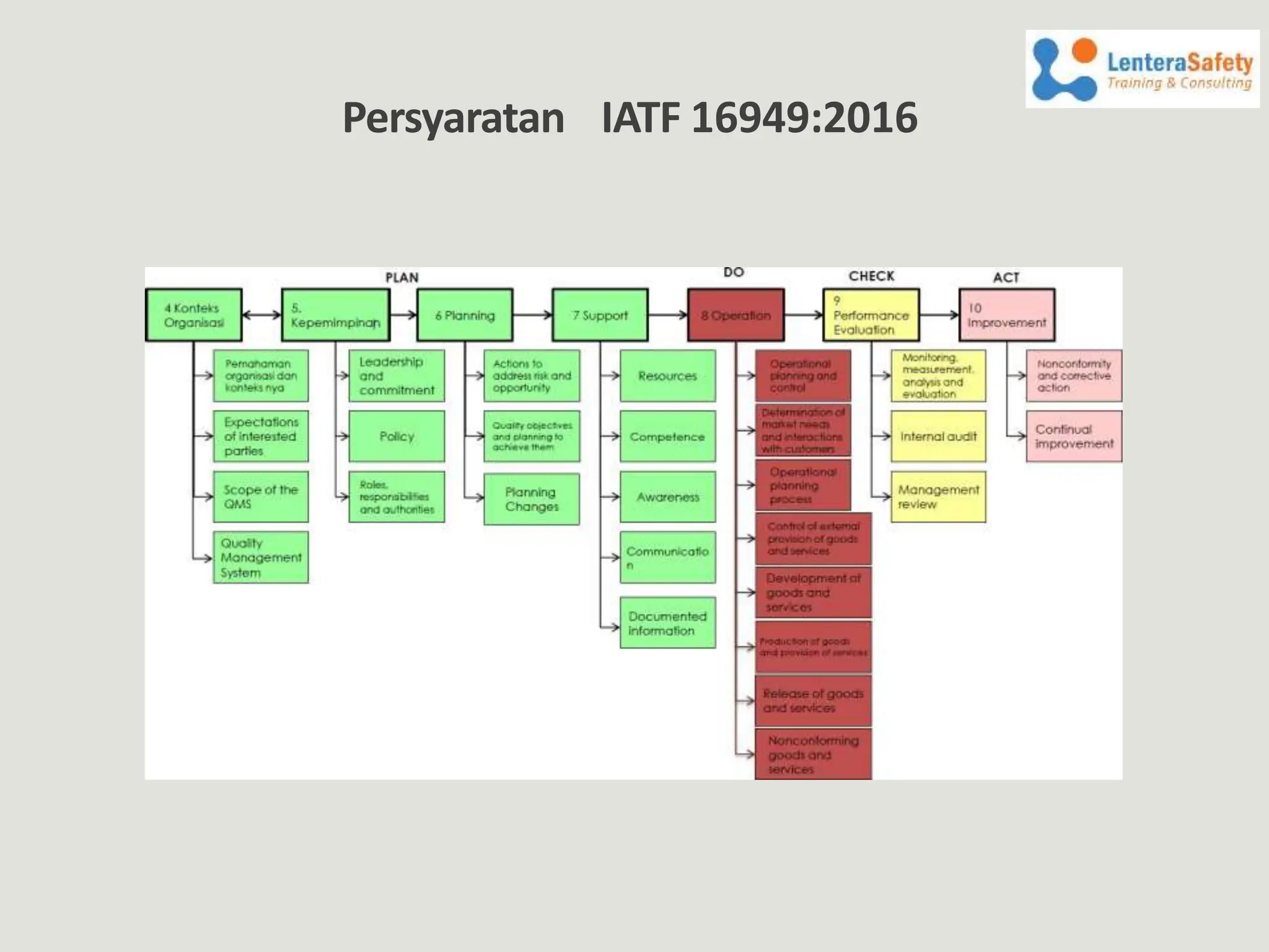materi training IATF 16949.pptx