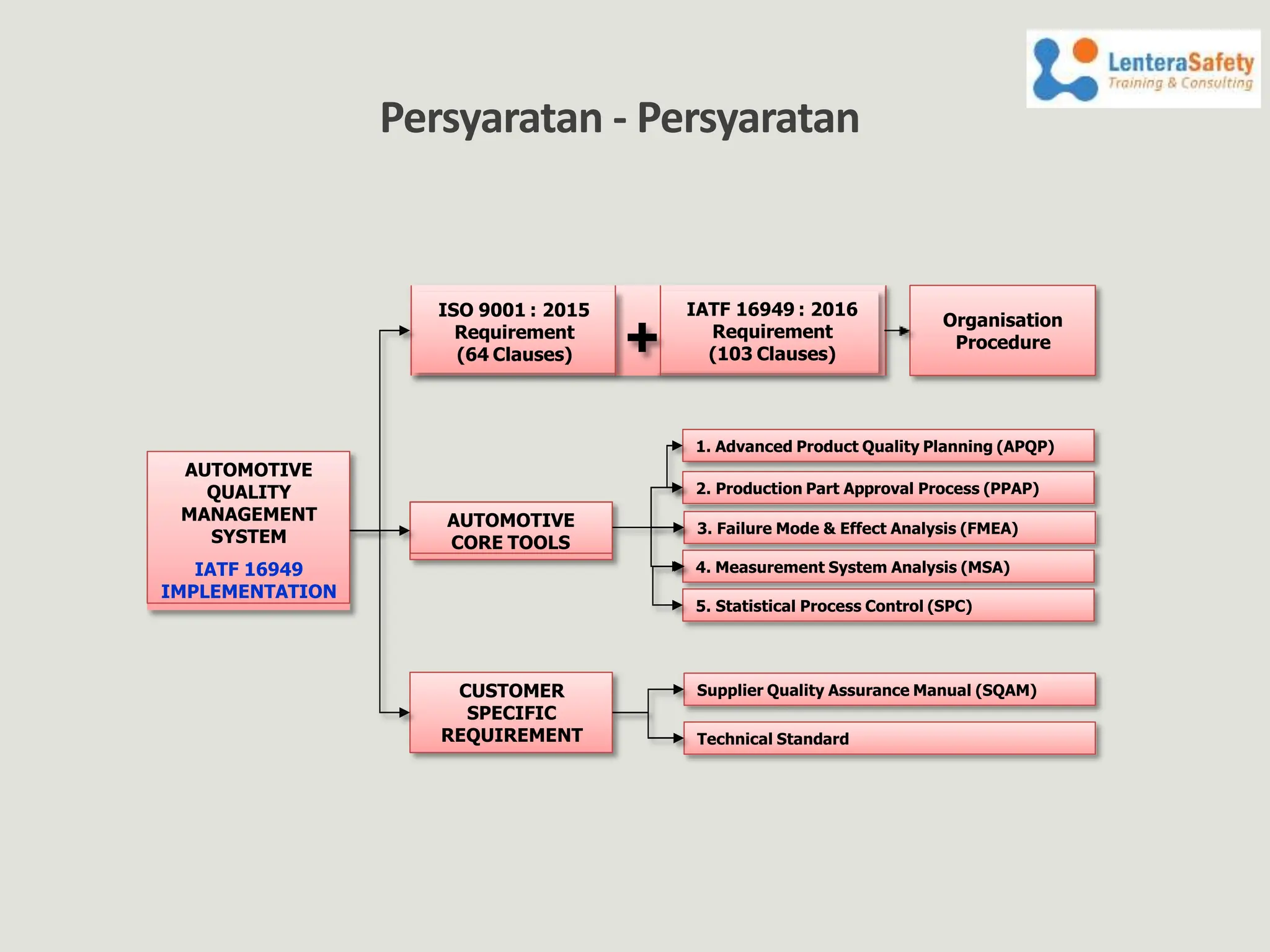 materi training IATF 16949.pptx