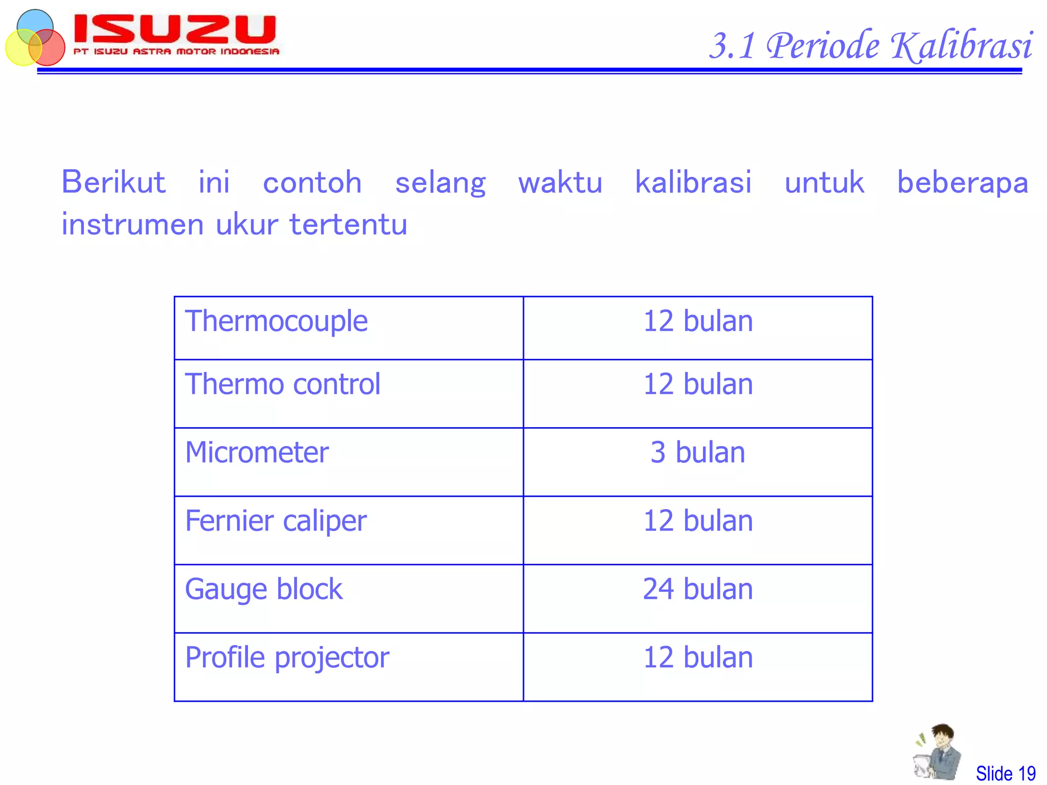 Materi Training Kalibrasi.ppt