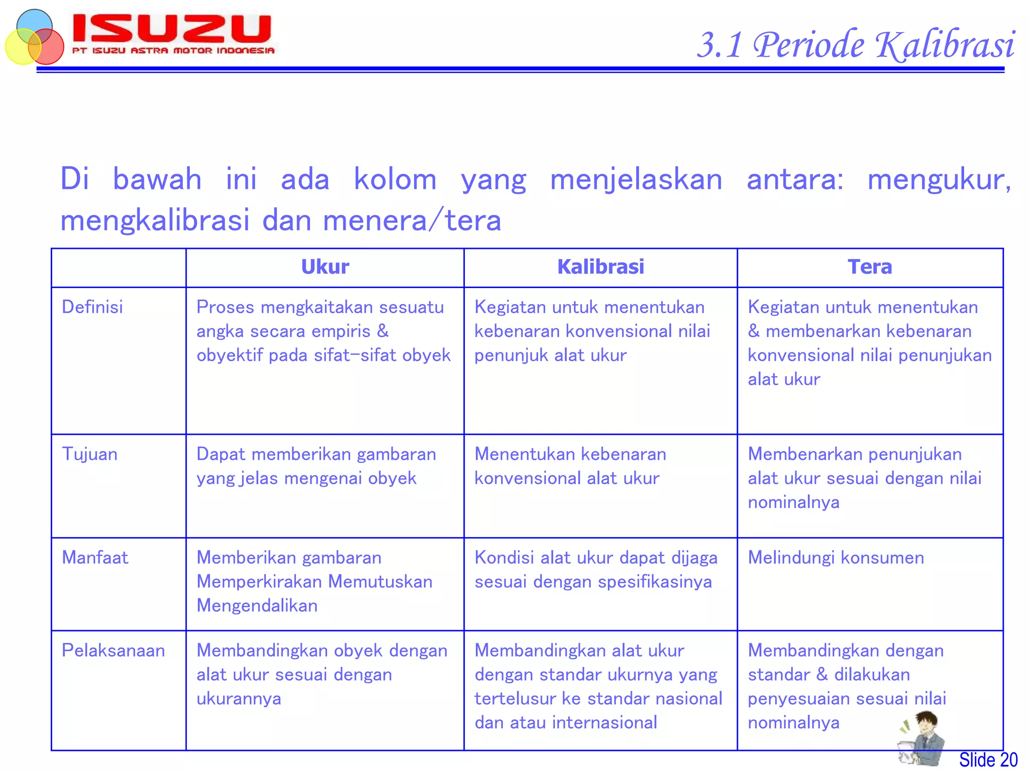 Materi Training Kalibrasi.ppt