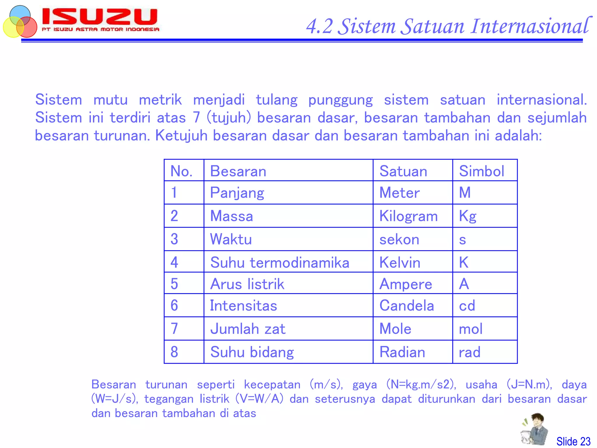 Materi Training Kalibrasi.ppt