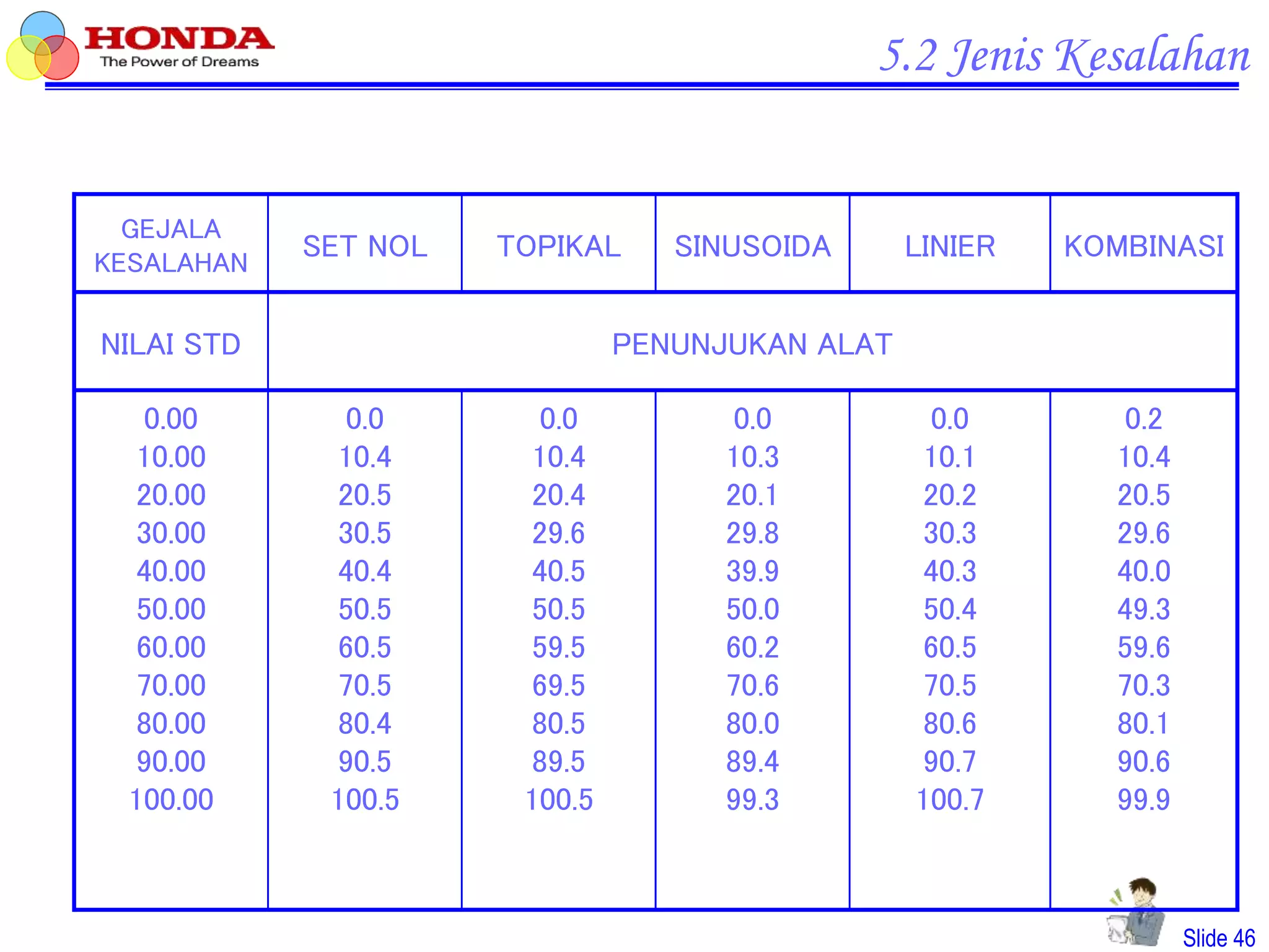 Materi Training Kalibrasi.ppt