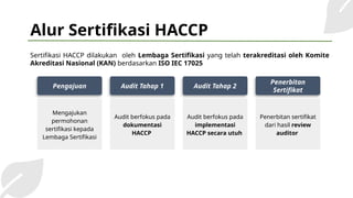 Materi Training Keamanan Pangan HACCP SPPG (compiled).pptx