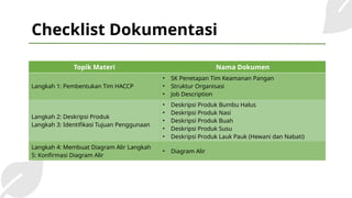 Materi Training Keamanan Pangan HACCP SPPG (compiled).pptx