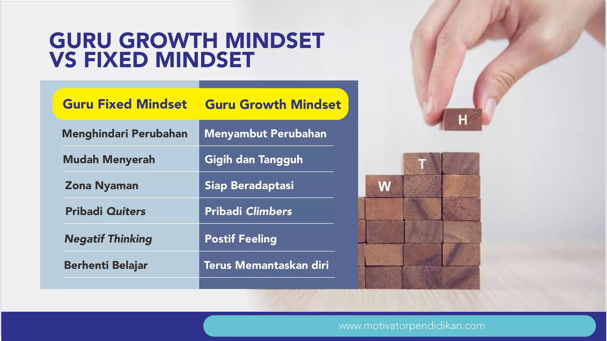Materi Training Membangun Guru Growth Mindset 2022 | PDF