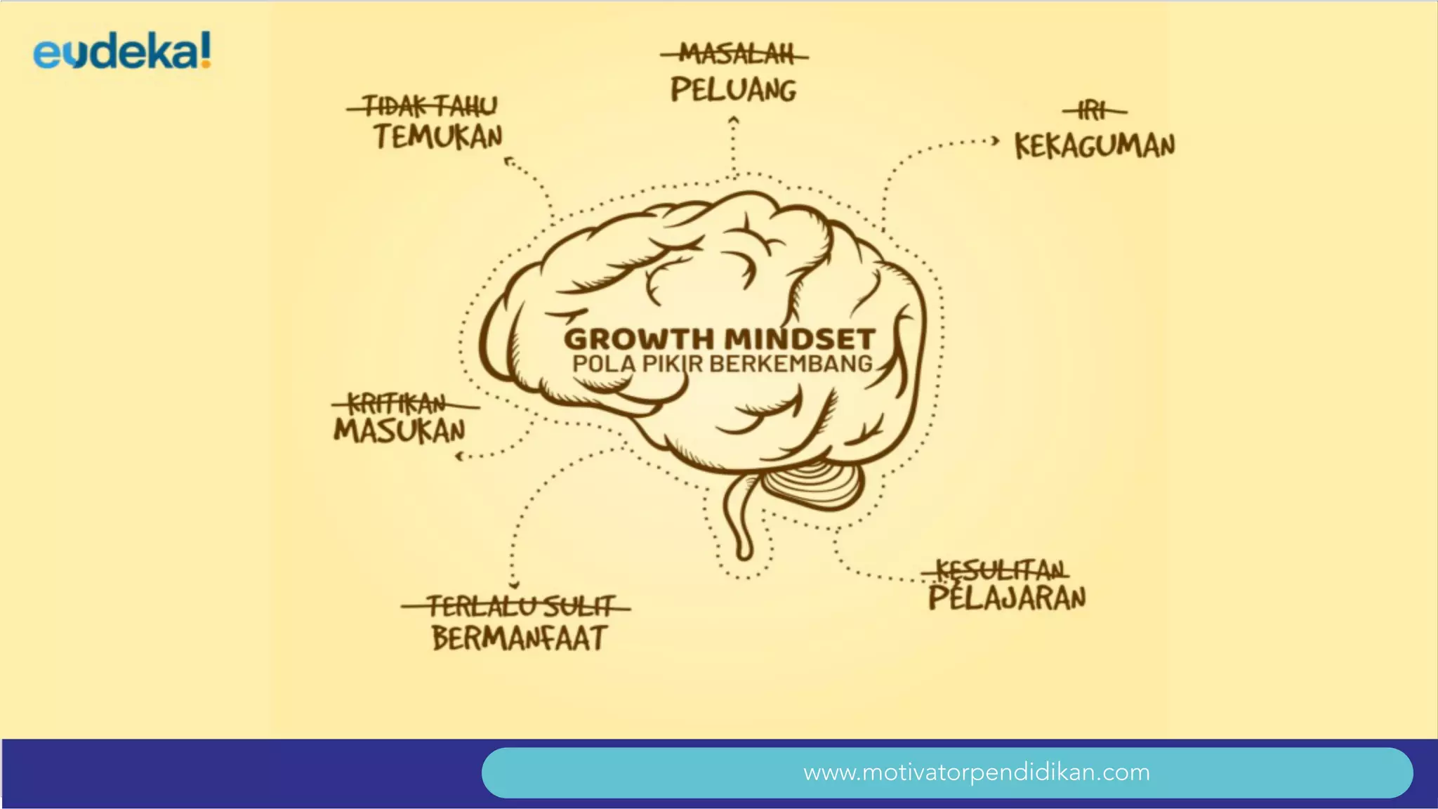 Materi Training Membangun Guru Growth Mindset 2022 | PDF