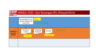 Materi Training Modul FICO_20221111.pptx