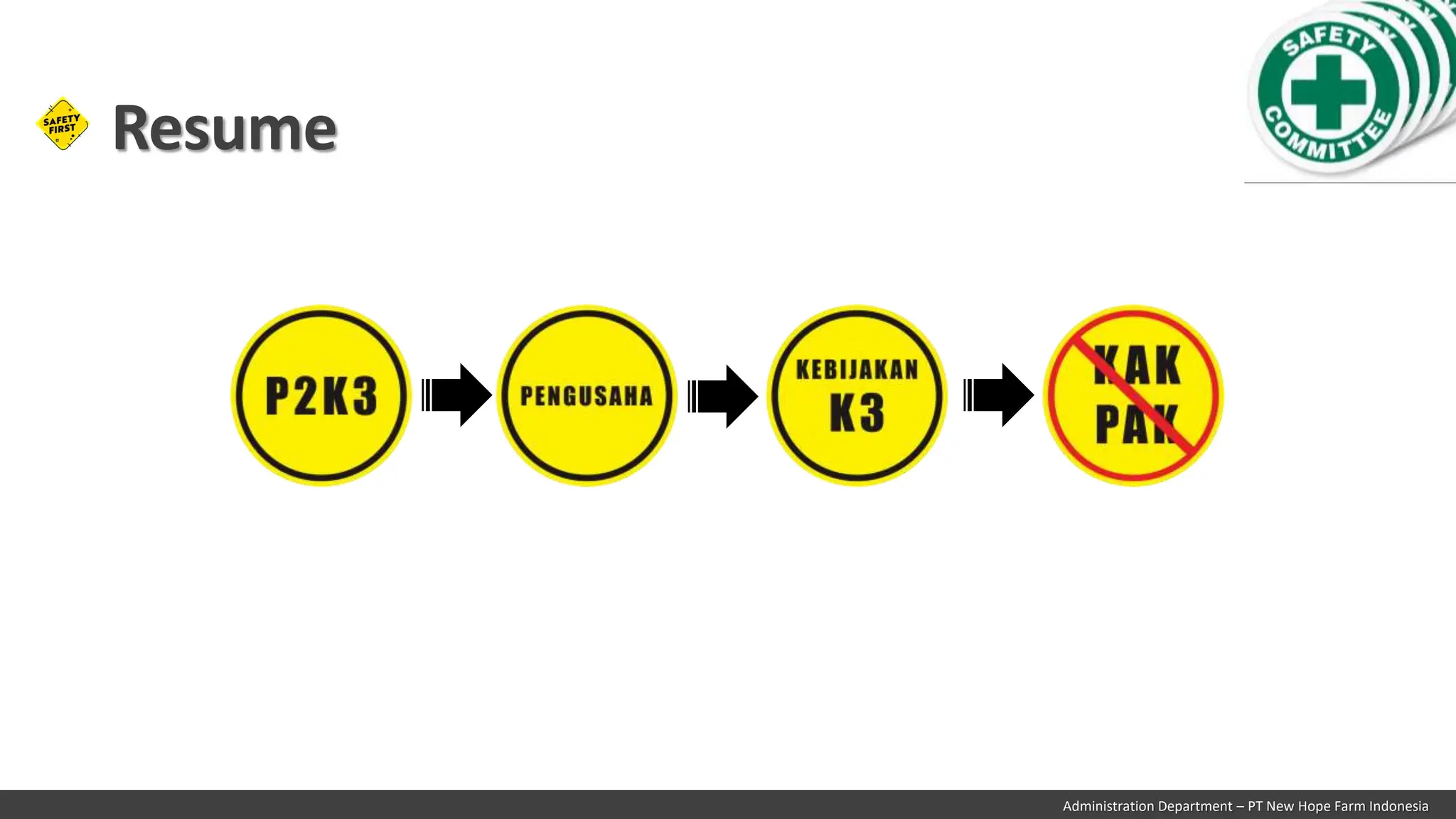 Materi Training P2K3 - calibri.pptx