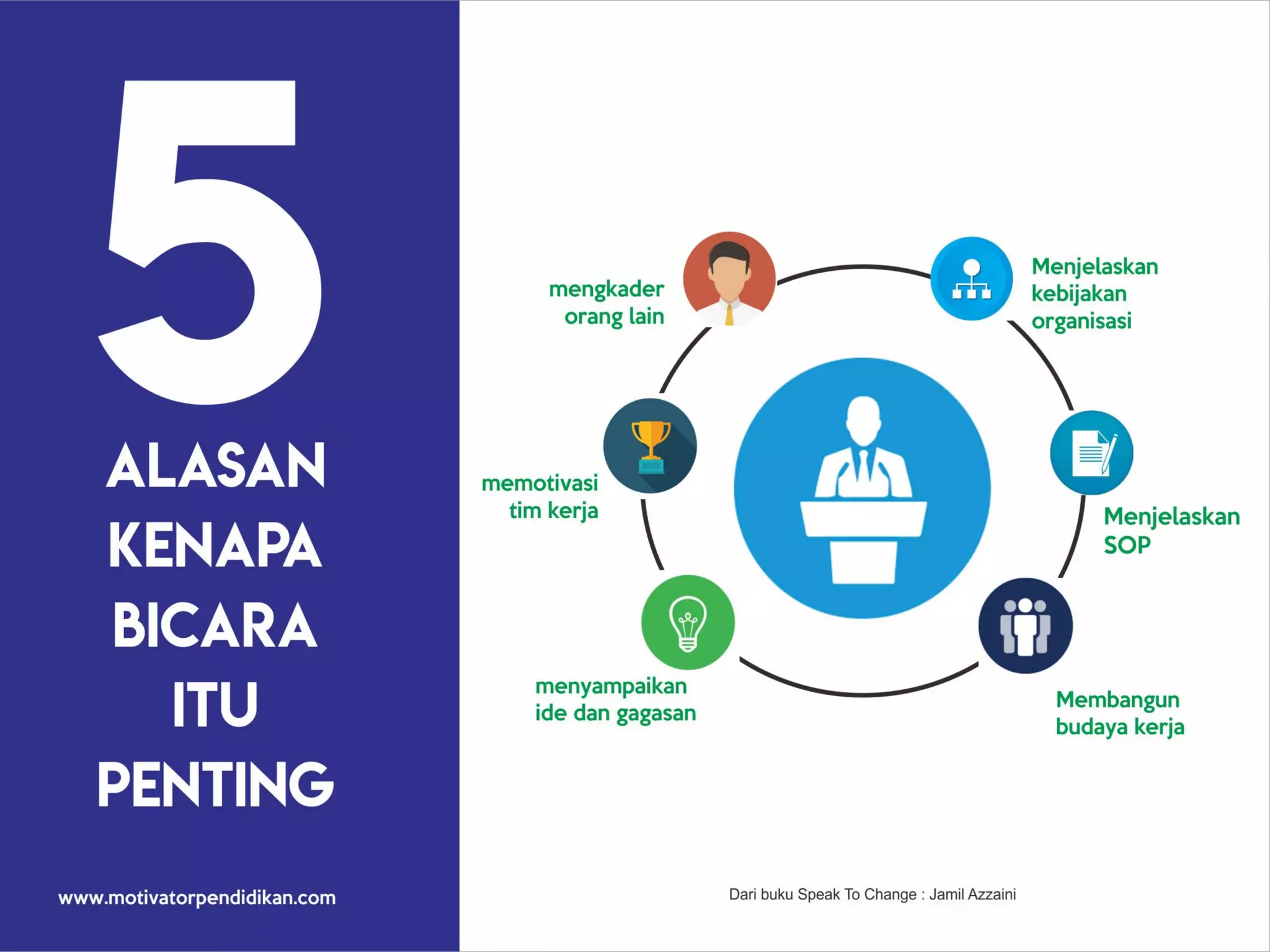 Materi training public speaking for teacher 2019 | PDF