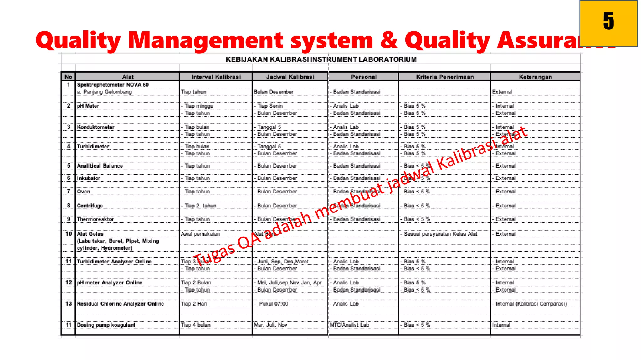 Materi Training QC QA.pptx