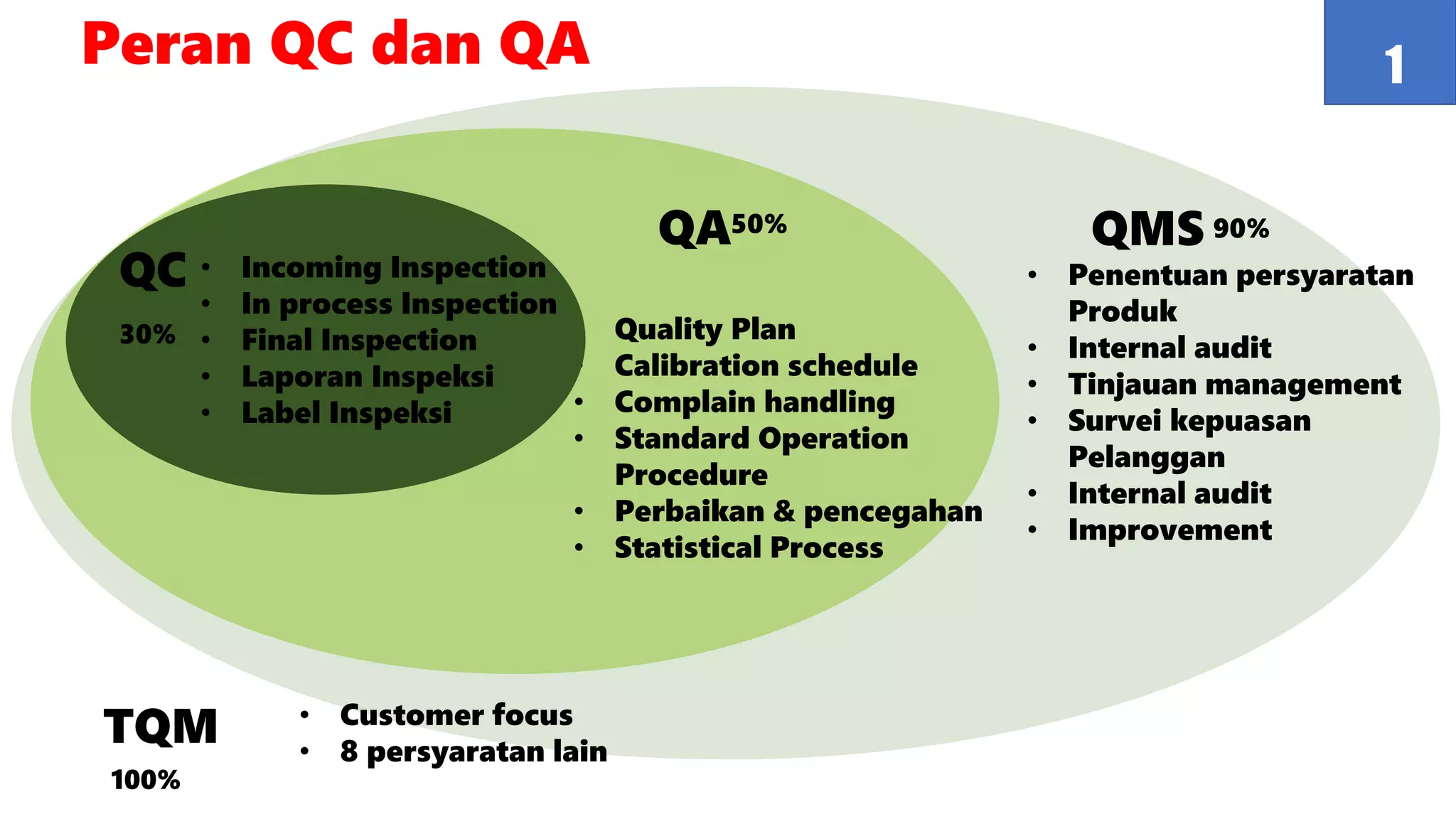 Materi Training QC QA.pptx