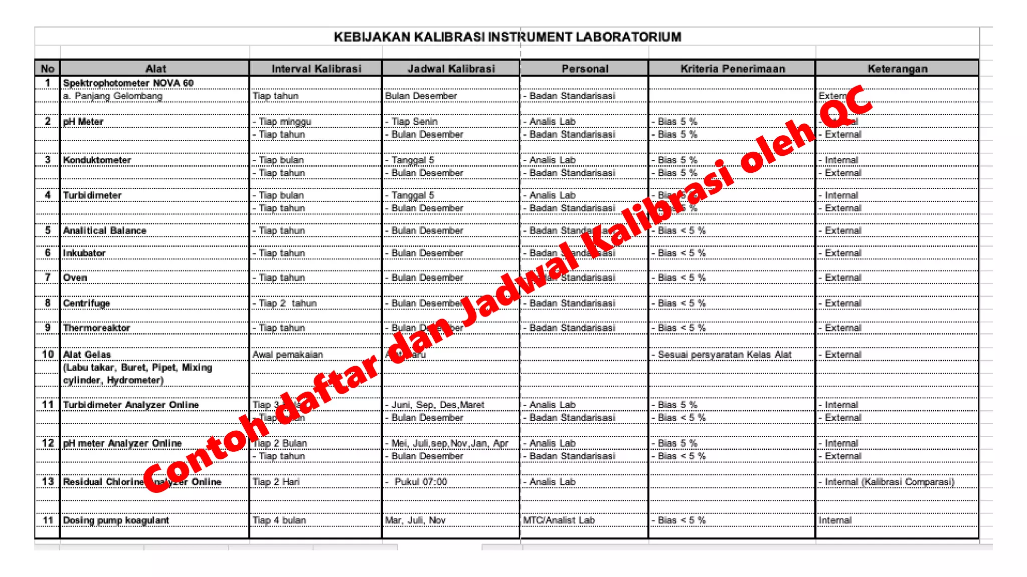 Materi Training QC QA.pptx