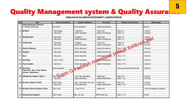 Materi Training QC QA.pptx