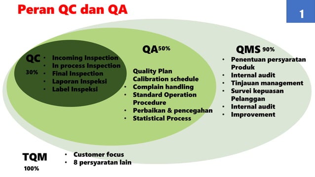Materi Training QC QA.pptx