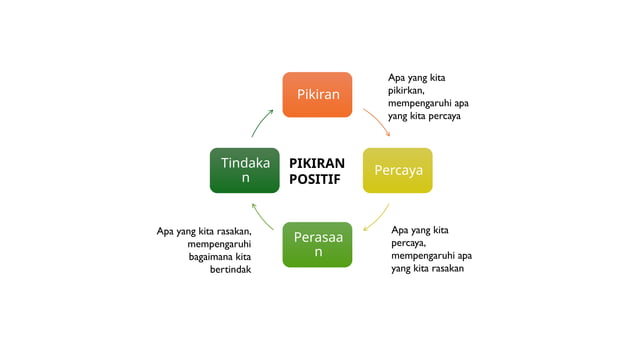 Materi Training September - Positive Thinking.pptx