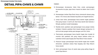 MATERI TRAINING Site Manager and SPV QC.pptx