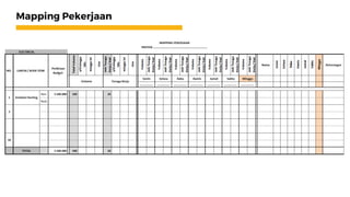 MATERI TRAINING Site Manager and SPV QC.pptx