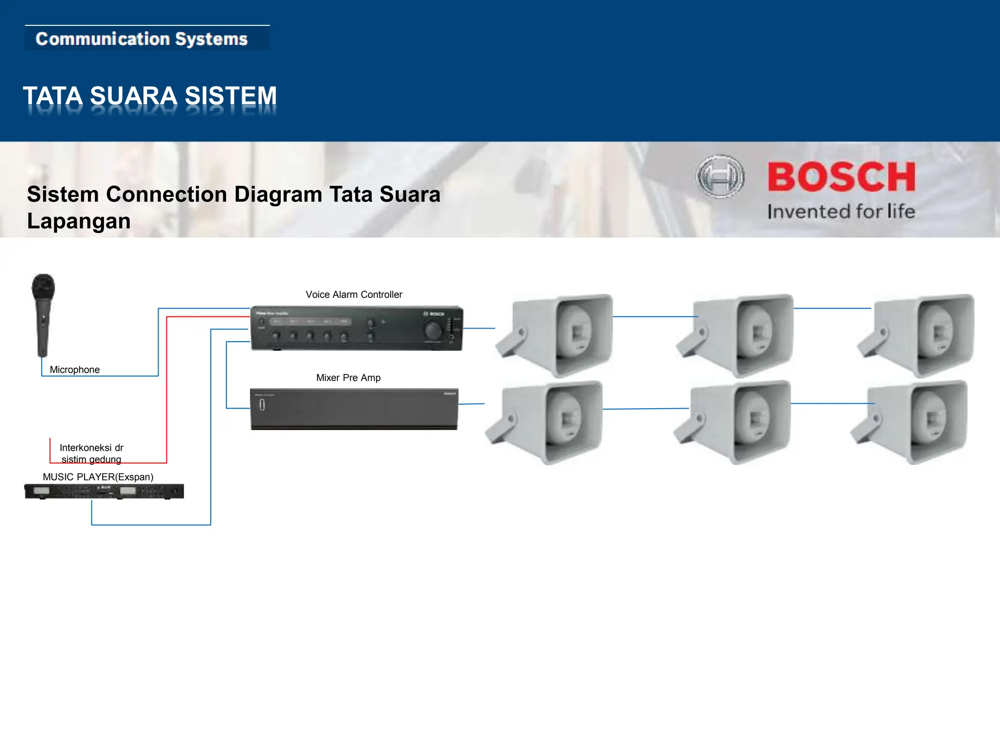 Materi Training Sound System untuk GOR.ppt