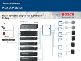 Materi Training Sound System untuk GOR.ppt