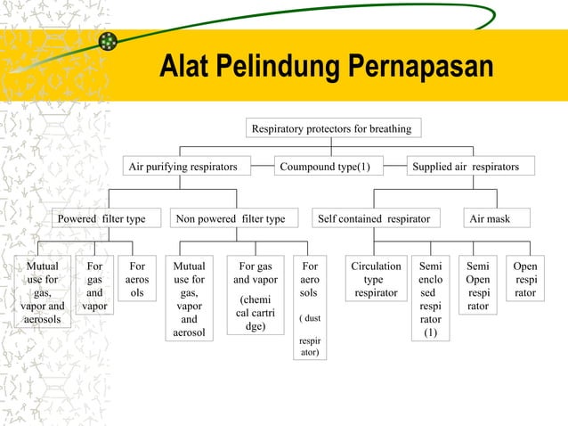 Materi training tentang APD PPE News.ppt