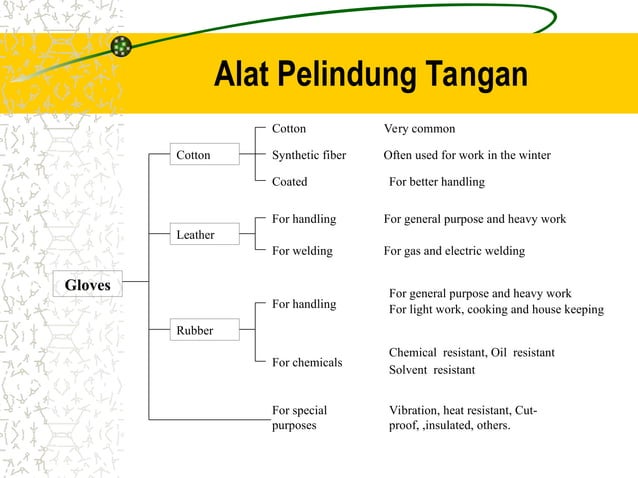 Materi training tentang APD PPE News.ppt