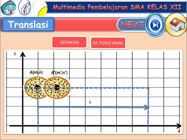 Materi transformasi | PPTX
