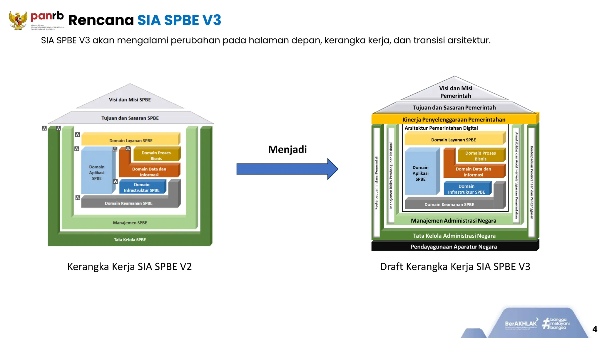 Materi Transisi Arsitektur SPBE 2025-2029 final.pdf