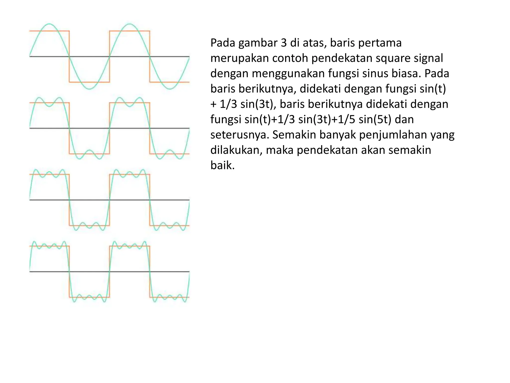 Materi dan penjelasan trasnformasi fourier.pptx