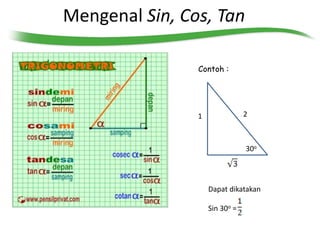 Materi trigonometri | PPTX