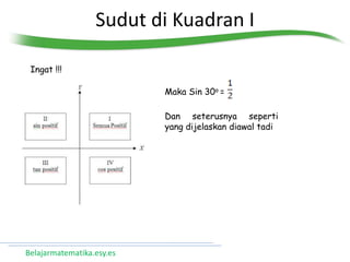 Materi trigonometri | PPTX