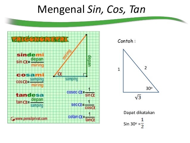 Materi trigonometri