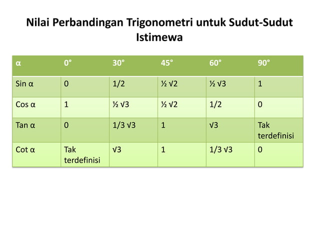 materi Trigonometri.pdf