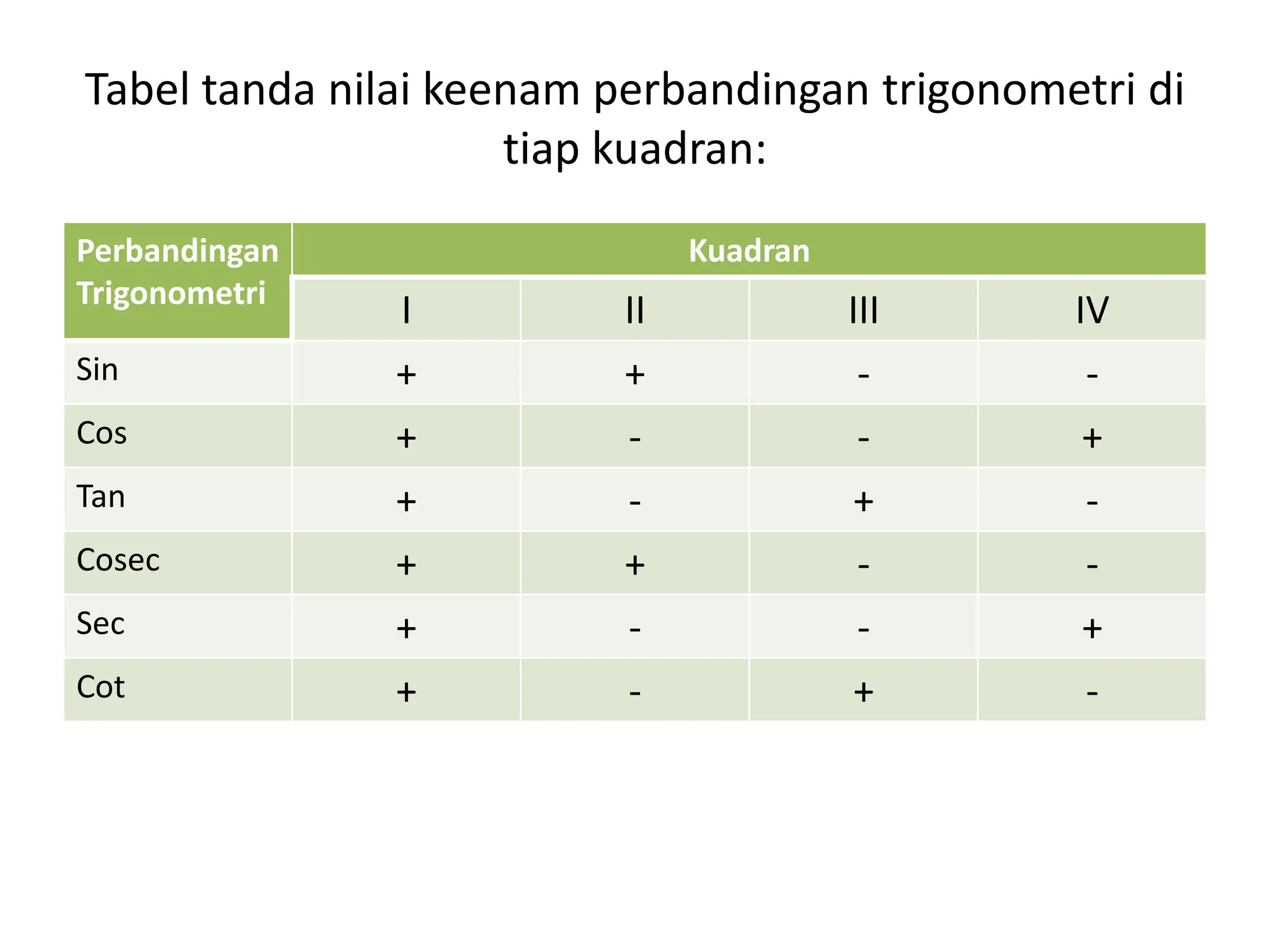 materi Trigonometri definisi, rumus .pdf
