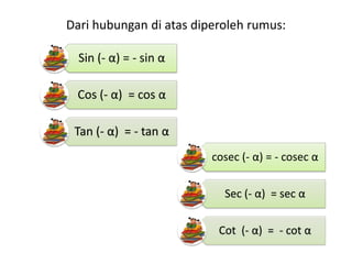 materi Trigonometri definisi, rumus .pdf