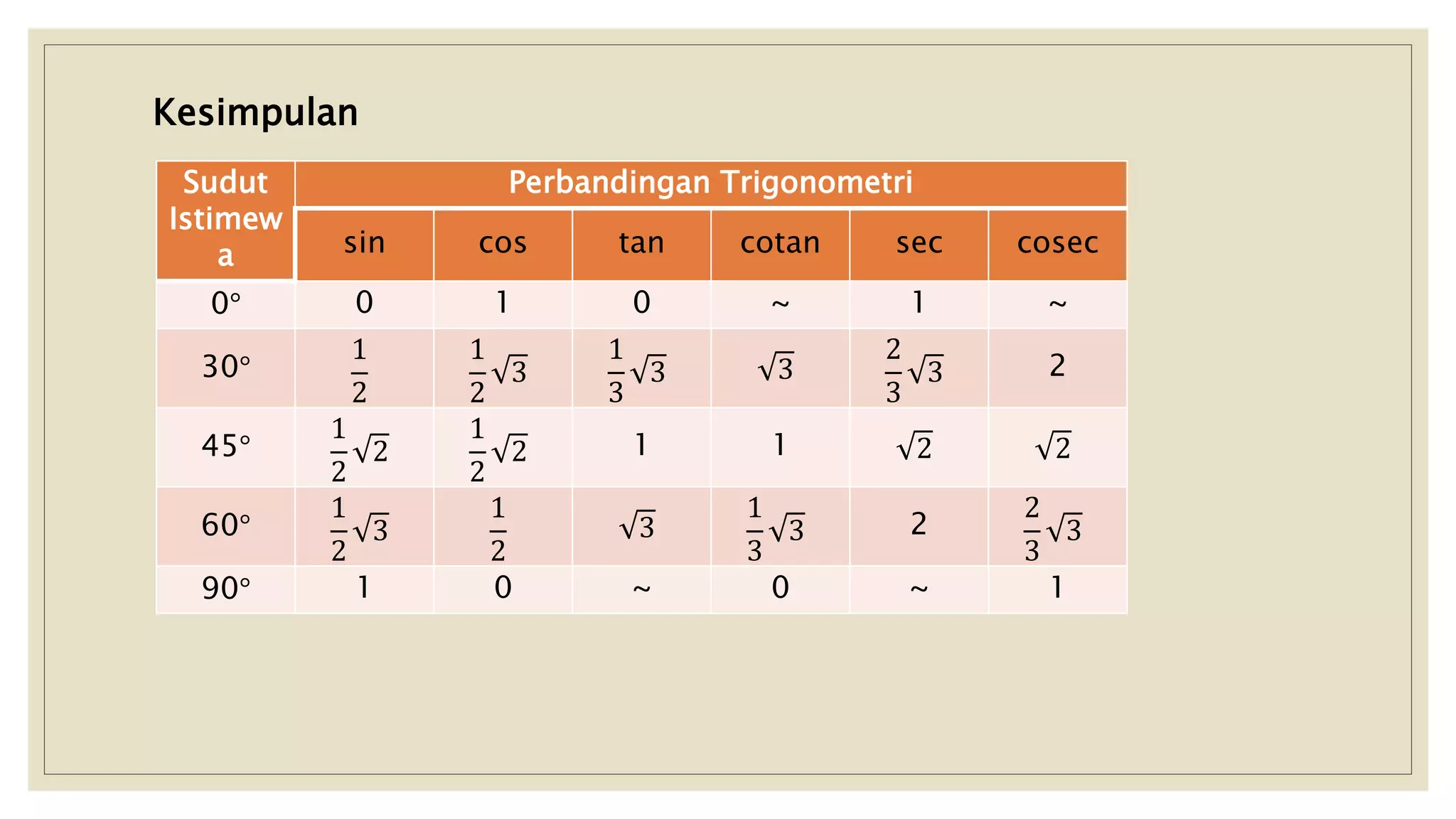 [Materi] trigonometri pertemuan 3 rev | PPTX