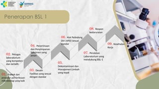 Comprehensive Management of Human Resources, Facilities, and Biosafety ...