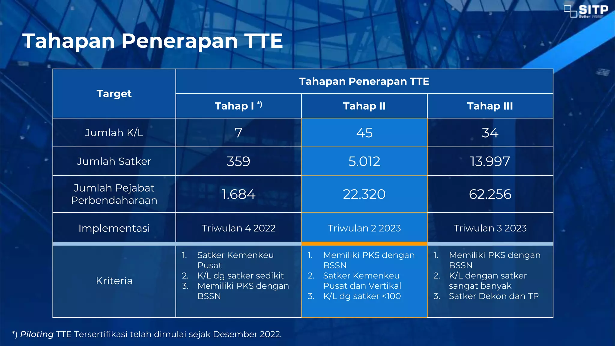 Materi TTE-DS Sistem SAKTI_1Sep2023.pptx