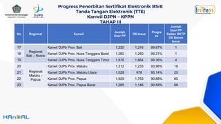 Materi TTE-DS Sistem SAKTI_1Sep2023.pptx
