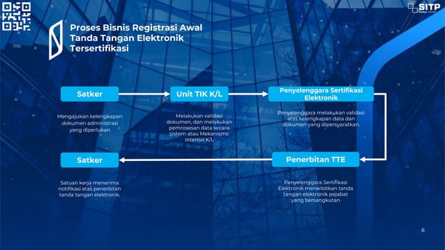 Materi TTE-DS Sistem SAKTI_1Sep2023.pptx