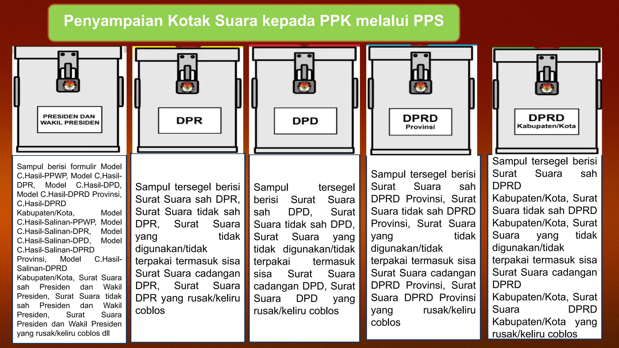 Materi TUNGSURA PILPRES TAHUN 2024 .pptx