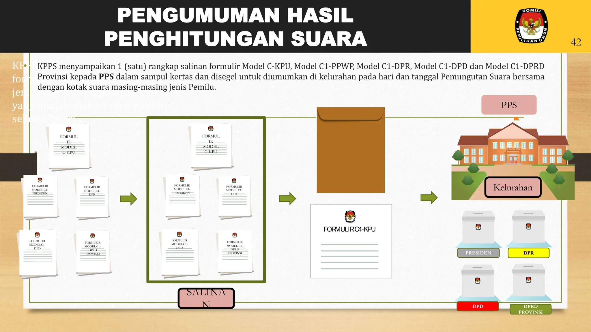 MATERI TUNGSURA UTK BIMTEK 2019 OKE.pptx