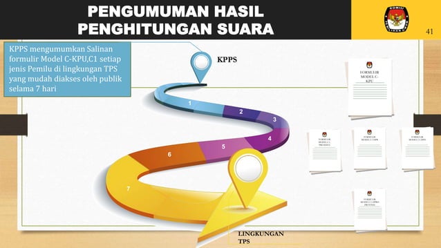 MATERI TUNGSURA UTK BIMTEK 2019 OKE.pptx