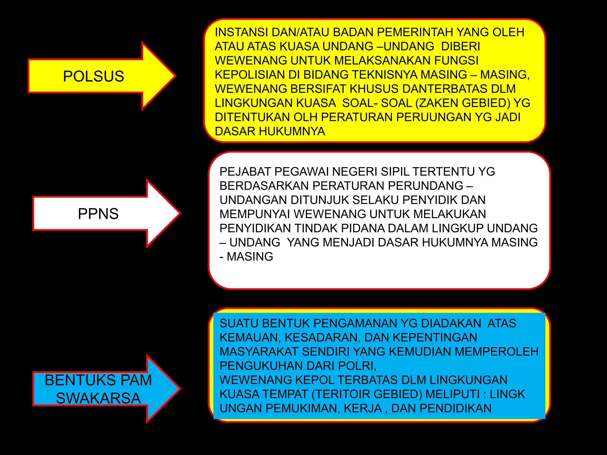 MATERI SECURITY TUGAS POKOK, FUNGSI dan PERANAN (TUPOKSIRAN) | PPTX