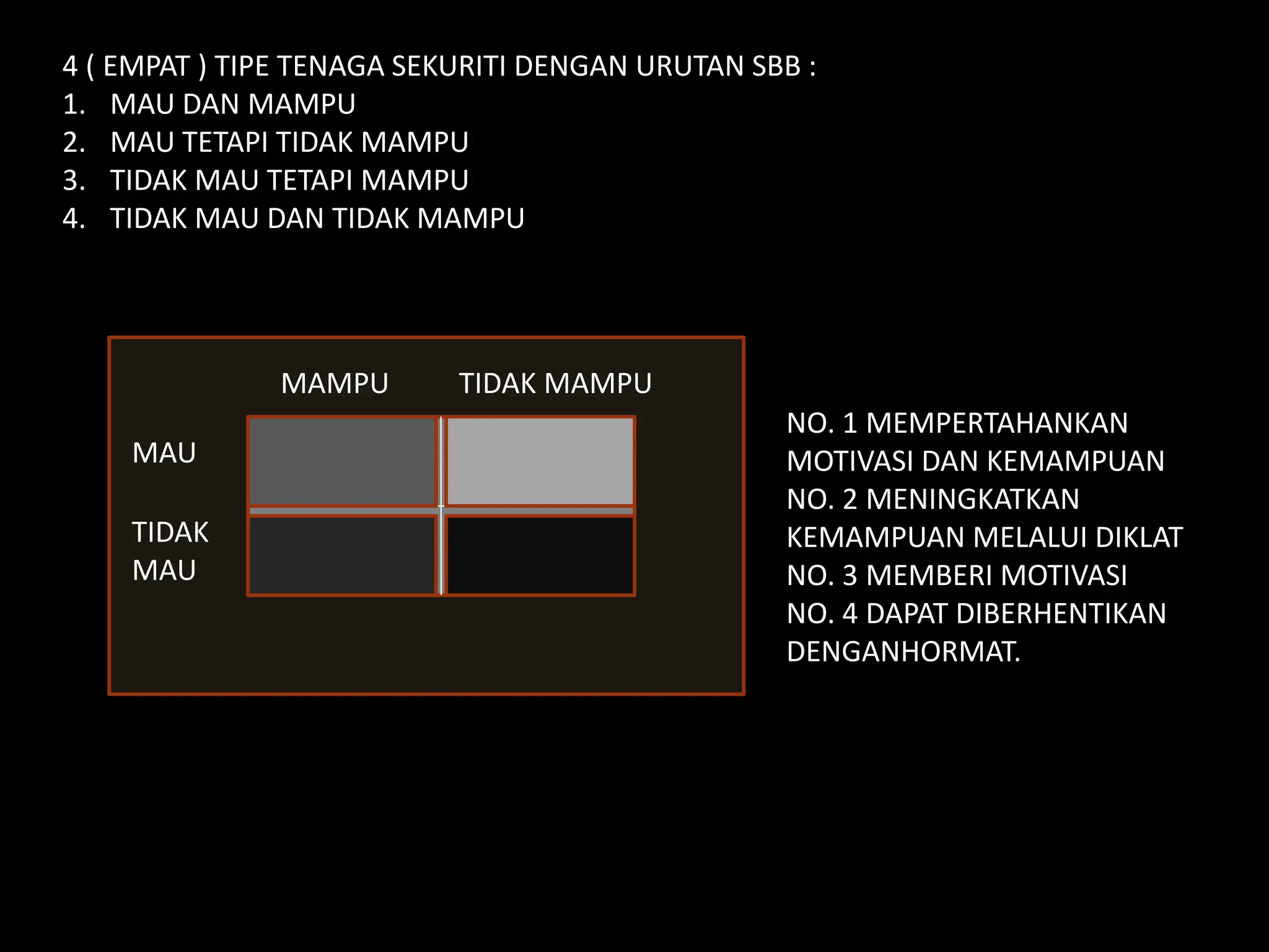 MATERI SECURITY TUGAS POKOK, FUNGSI dan PERANAN (TUPOKSIRAN) | PPTX