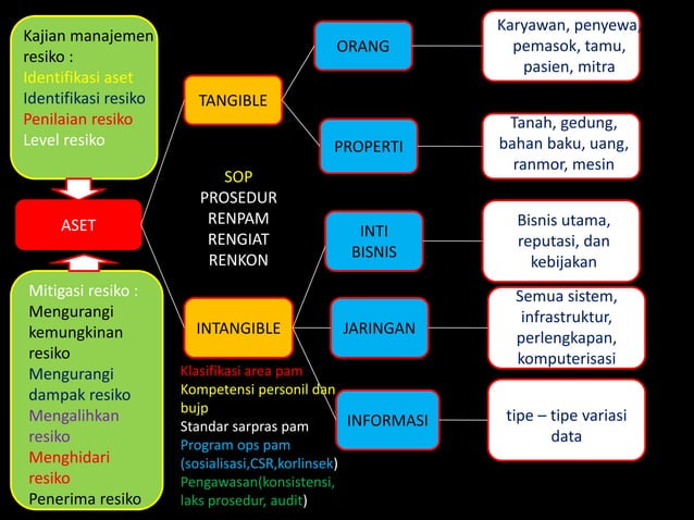 MATERI SECURITY TUGAS POKOK, FUNGSI dan PERANAN (TUPOKSIRAN) | PPTX