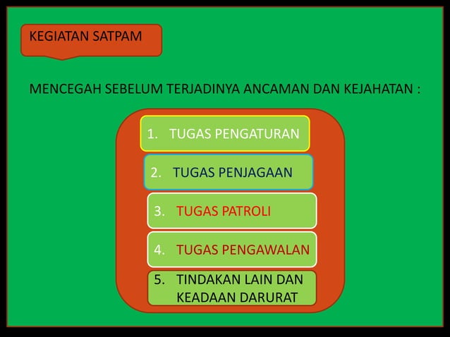 MATERI SECURITY TUGAS POKOK, FUNGSI dan PERANAN (TUPOKSIRAN) | PPTX