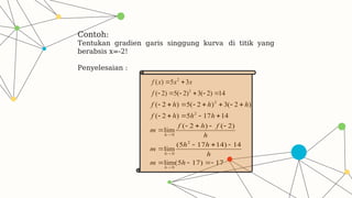 Materi Turunan (Matematika Humaniora) Laura Naibaho.pptx